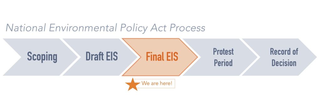 NEPA timeline — Wyoming Outdoor Council